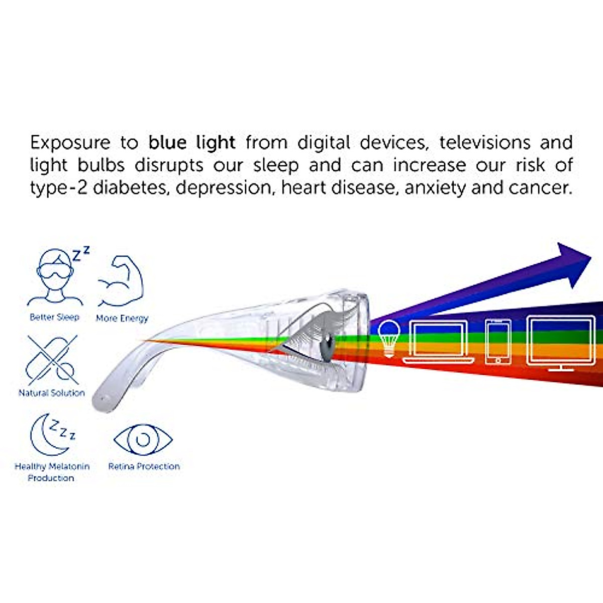 Sleep Savior ® Fitover Glasses - Anti-Blue & Green Blocking Glasses | Better Night Sleep & Reduce Eyestrain