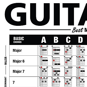 The Ultimate Guitar Reference Poster | Educational Reference Guide with Chords, Chord Formulas and Scales for Guitar Players and Teachers 24” x 36" • Best Music Stuff