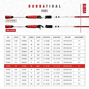 BUBBA T691MLMF-C Tidal Casting Rod