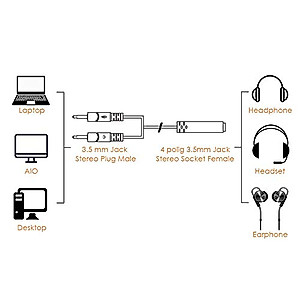 klangdorf Headphone mic Audio Y Splitter - AUX Adapter 3.5mm Female to 2 Male. Earphones to PC, Computer, Laptop. Single Jack to Mic and Audio Voice Sound