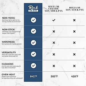 ROCKURWOK Pots and Pans with Removable Handle, Cookware Set with Ceramic Nonstick Coating, Suitble for Camping | RV, Dishwasher Safe | Ovens Safe | PFAS Free | PFOA Free, Blue