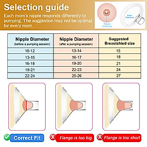 PumpMom 24mm Flange Breast Shields Medium Breast Pump Flanges for Medela，Replace Flange Compatible with Medela Breast Pumps Personalfit Connector, 2pcs(Not Original Medela Pump Parts)