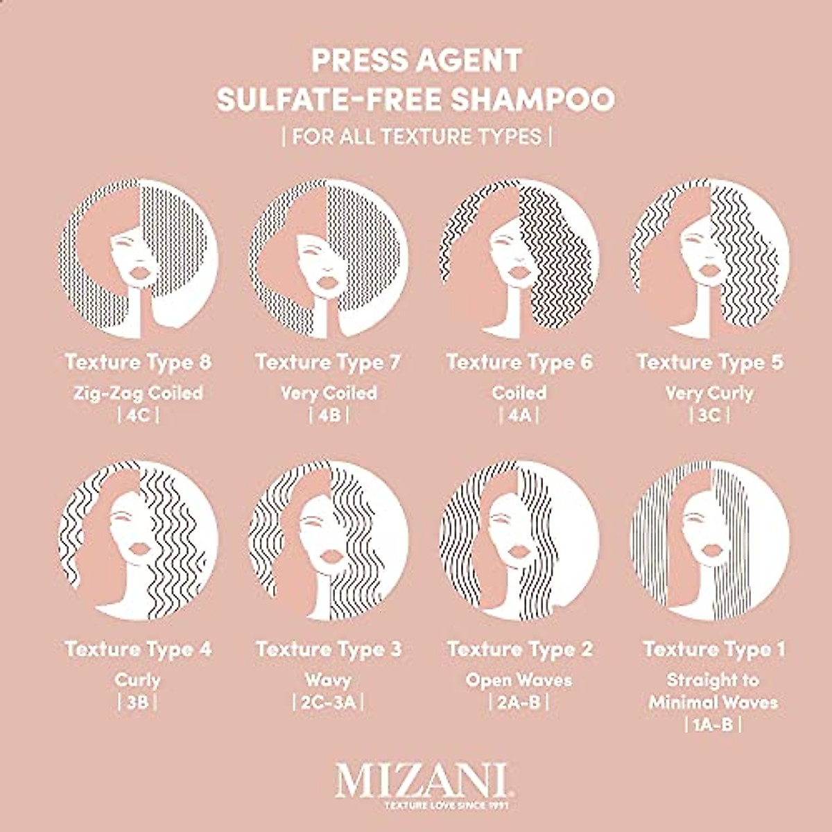Mizani Press Agent Thermal Smoothing Sulfate-Free Shampoo, Pink Grapefruit, juciy Mandarin with a floral medley of Jasmine, Rose & Freesia, ending on notes of Musk & Wood., 8.5 fl. oz