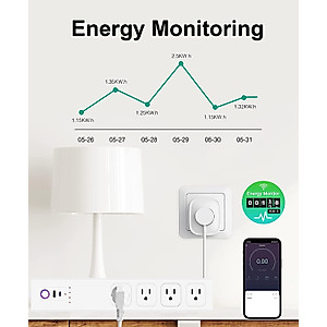 Zauzau ZigBee Smart Surge Protector Power Strips with 4 Individually switches USB Charger 16A 3000W Compatible with Alexa Google Home Philips HUE SmartThings Hub Required cETL Listed FCC Certified