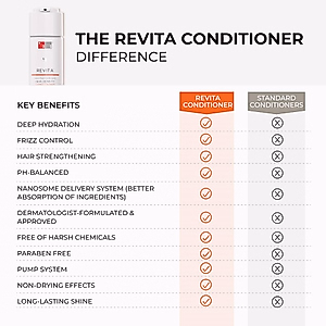 DS Laboratories Revita Hair Growth Conditioner for Fine & Thinning Hair, Biotin Treatment for Hair Regrowth, Thickening & Loss Prevention