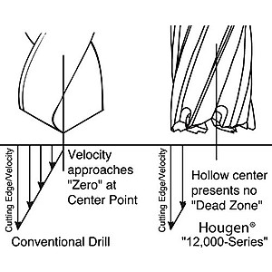 Hougen 12126 13/16 Inch Diameter x 1 Inch Depth of Cut 12,000 Series High Speed Steel Annular Cutter 3/4 Inch Weldon Shank for Magnetic Drills