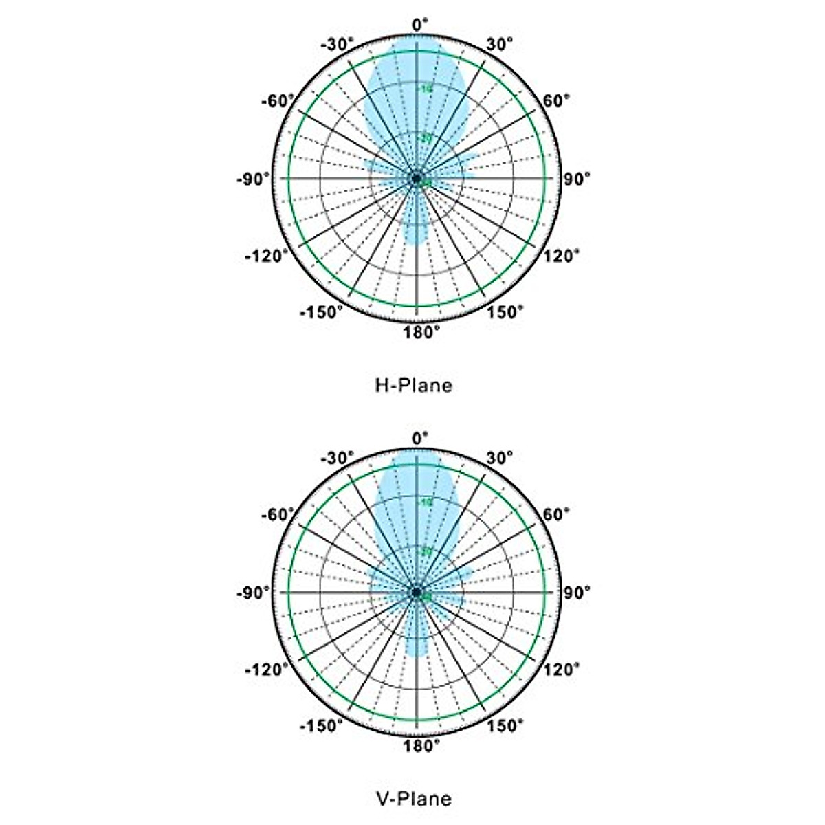 Yagi WiFi Antenna 2.4GHz (15dBi) Outdoor Directional Signal (H:30° V:25°) Long Distance Range (High-Gain Weatherproof) Wireless Network (Pole Mount) N-Female Pigtail Connector Tupavco TP512