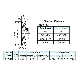 CMFG AK25-5/8 Bored-to-Size V Belt Sheaves 2.55" OD, 5/8" Bore,Cast Iron, AK Pulley, Single Groove for"4L" or"A" Belt
