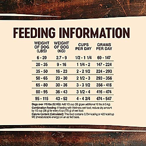 Wellness CORE Wholesome Grains Original Recipe, 24 Pound Bag