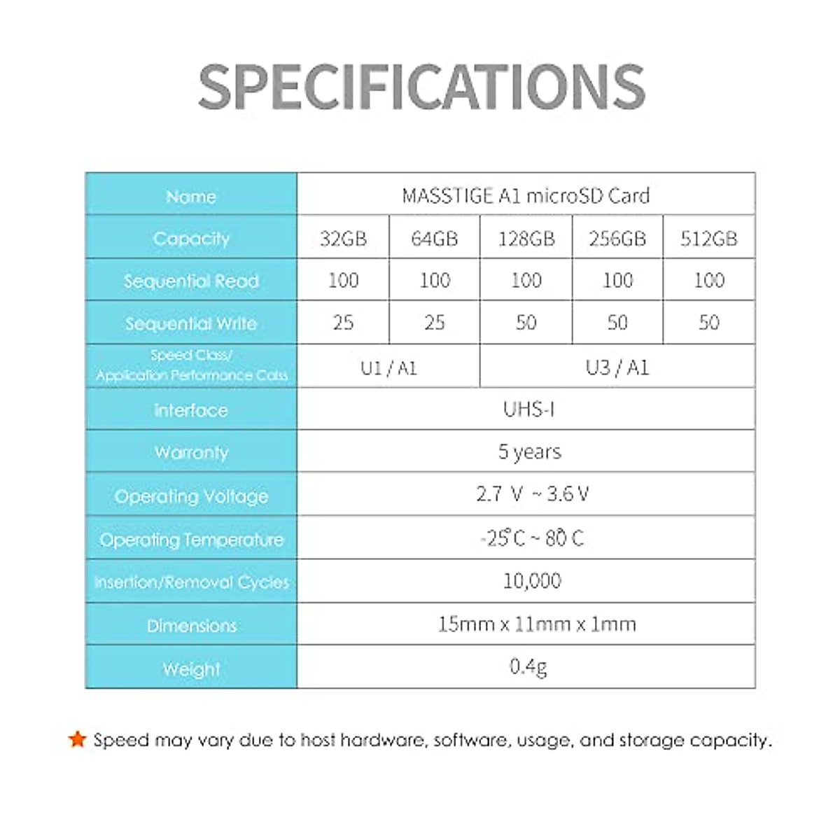 TCELL MASSTIGE 128GB microSDXC Memory Card with Adapter - A1, UHS-I U3, V30, 4K, Micro SD Card, Read speeds up to 100 MB/s, Full HD & 4K UHD Microsd