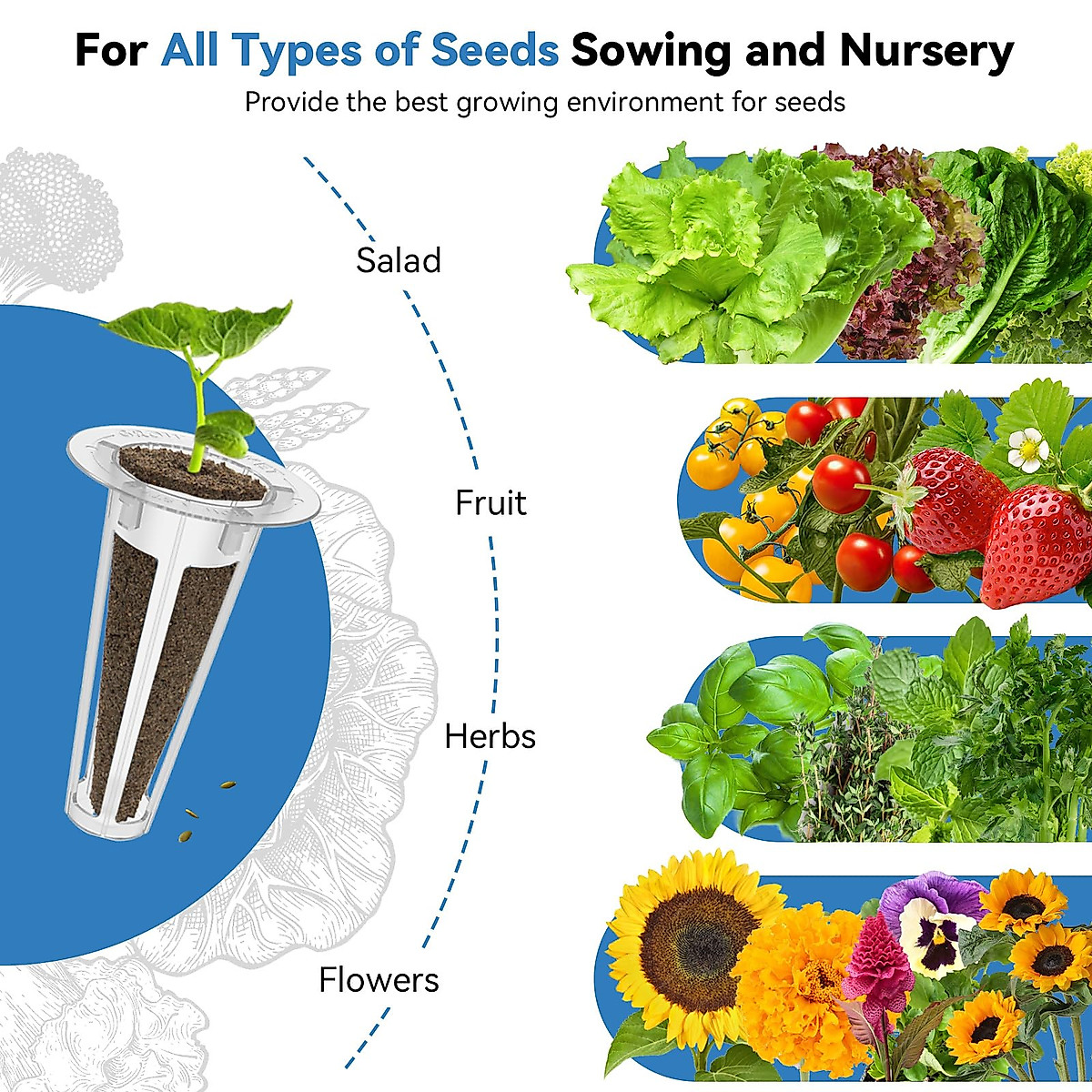 Fungiworks 202pcs Hydroponic Pods Kit for AeroGarden, Ahopegarden Garden Hydroponic Growing System Aero Seed Pods Kit Includes 50 Grow Sponges, 50 Grow Baskets, 50 Grow Domes, and 52 Stickers