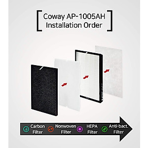 Coway AP-1005AH / AP-1004AH Air Purifier Filter Compatible Replacement 1 Year Set