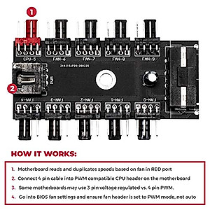 BUYMINERS.CA Chassis Fan Hub CPU Cooling 10 Port 12 V Molex to PWM Connector with 3 & 4 Pin - Efficient PC-Fan Controller System with Adhesive Tape Dedicated Supply from PSU to Link Multiple Points