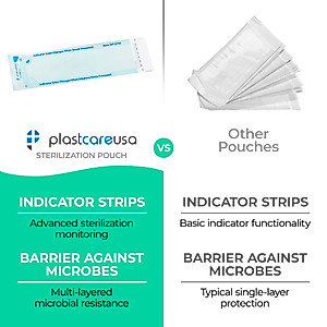 200 2.75 x 9 Self-Sterilization Pouches for Cleaning Tools, Autoclave Sterilizer Bags for Dental Offices, Pouch for Dentist Tools