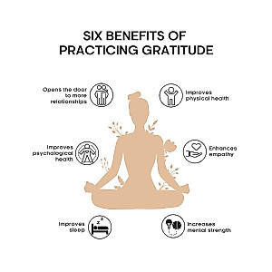 Taja Gratitude Journal for Women & Men 2023 : 5 Minute Journal, Daily Manifestation Mindfulness Journal With Positive & Grateful Prompts For More Happiness, Positivity, Affirmation and Self Care