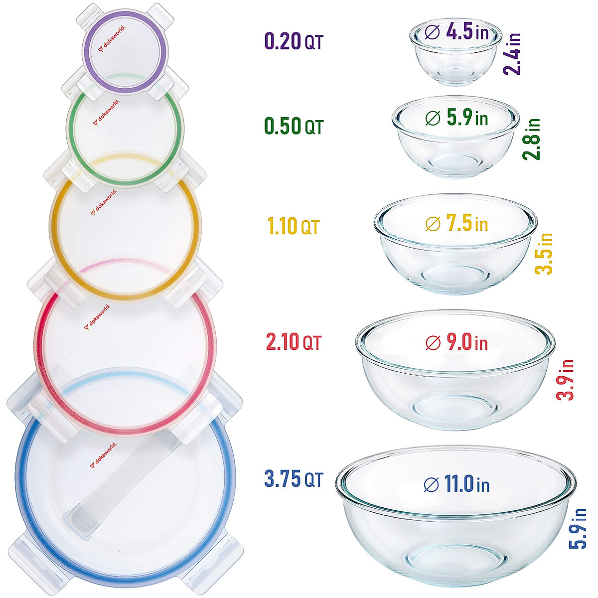 dokaworld Glass Mixing Bowls - Nesting Bowls - Space-Saving Glass Bowls with Lids Food Storage - Set of 5 Stackable Microwave Glass Containers - Storage Bowls with Lids Bpa Free - Bowls for Cooking