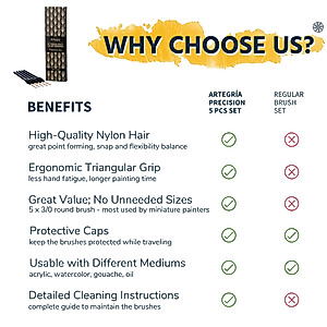 ARTEGRIA Detail Paint Brush Set - 5 Miniature Paint Brushes Size Round 3/0 000 - Fine Tips Ergonomic Handles for Small Scale Models Warhammer 40k Paint by Numbers for Adults - Acrylic Watercolor Oil