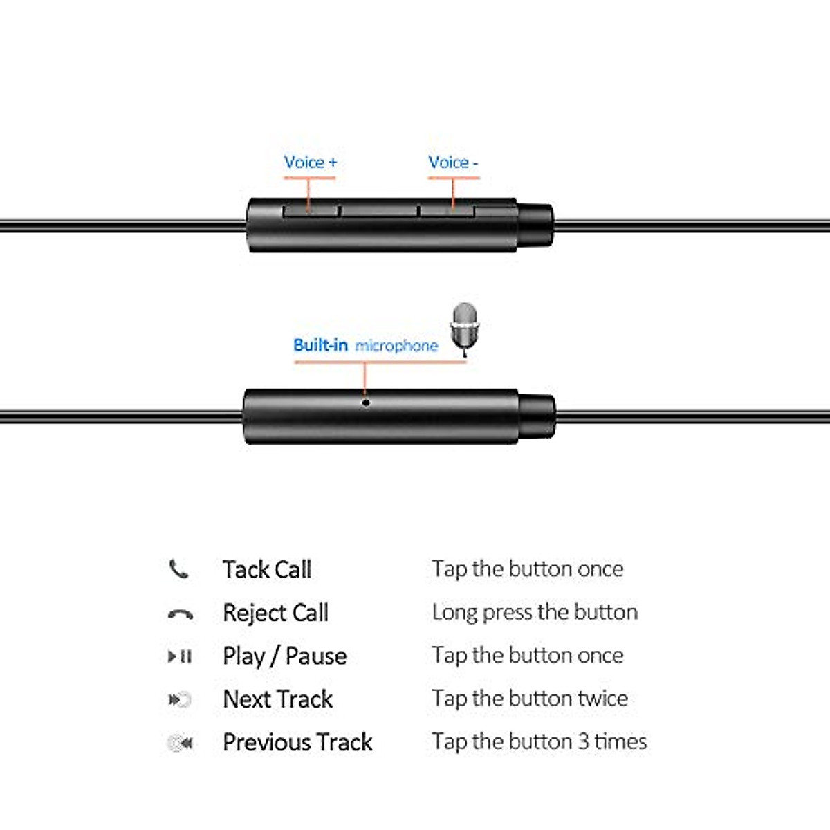 USB C Headphones Wired Type C Earbuds Headset - with Mic and Volume Control Compatible with iPad Pro 11" 12.9" 2018/2020/MacBook/MacBook Pro/New MacBook Air, Google Pixel/5 4 3 2 XL, Samsung Galaxy