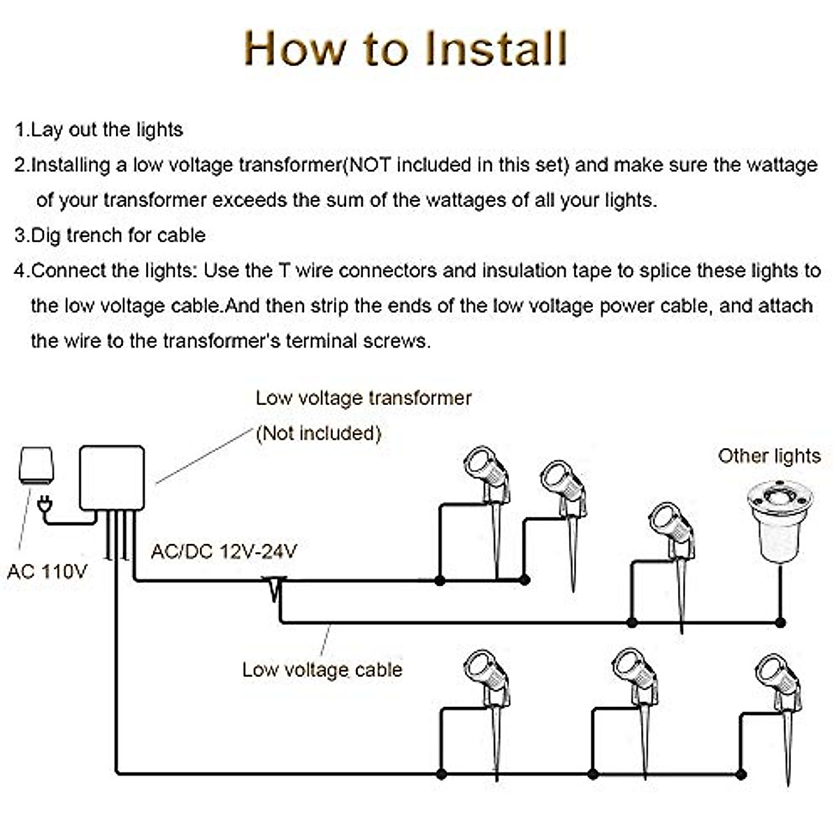 Youngine Pack of 2, 12V Low Voltage LED Landscape Lights Waterproof Outdoor Walls Trees Flags Spotlights 5W COB Garden Yard Path Lawn Light with Spike Stand, NO Plug (Red)