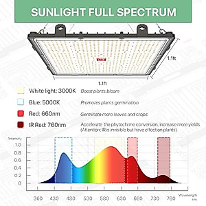 Groplanner LED Grow Light GP1500m Manual Dimmable, 756pcs LEDs 3x3ft,Full Spectrum 150w Growing Lamps Hyperlite Board Daisy Chain for Indoor Plants Seeding Veg,Greenhouses Grow Tent.