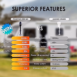 POLESTAR 5000LB Electric Power A- Frame Tongue Jack for Trailer Camper, RV, 12V DC with Hard Wiring