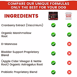 Vitamin Paws Cranberry Supplement for Dogs | Urinary Tract and UTI Support Chews | Incontinence and Bladder Control Nutritional Bites with D Mannose, Marshmallow Root, Probiotics, for Liver, Kidney