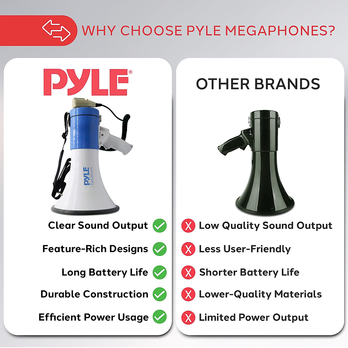 Pyle Megaphone PA Bullhorn Speaker - Built-in Siren 50 Watts Rechargeable Battery- 10 Sec Record Function for Football Baseball Basketball Cheerleading Fans Coaches or for Safety Drills - (PMP59IR)