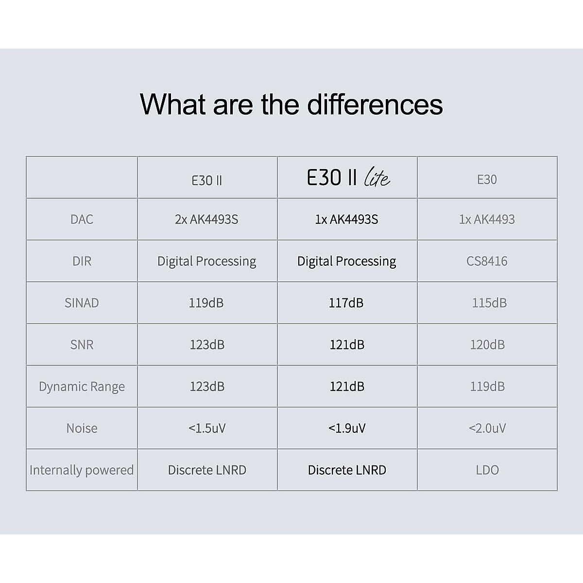 Topping E30II Lite AK4493S DAC Hi-Res Audio XMOS AU208 Touch Operation Preamp Decoder (Black)