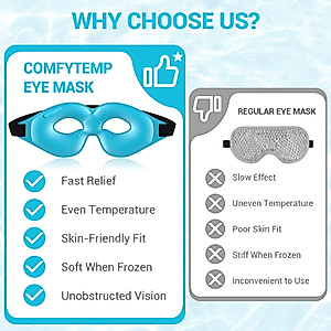 Comfytemp Cold Gel Eye Mask, Cooling Eye Ice Pack for Puffiness, Reusable Cold Compress Eye Mask for Puffy Eyes, Dry Eyes, Sinus, Dark Circles, Migraines Relief, FSA HSA Approved, Lycra Side, 1 Pack