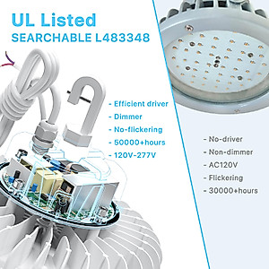 HYPERLITE High Bay Led Lights 250W 35,000LM(140lm/w) 4000K CRI>80 1-10V Dimmable 5' Cable with 110V Plug Hanging Hook Safe Rope UL Listed High Bay Led Lighting for Stadium Exhibition Hall