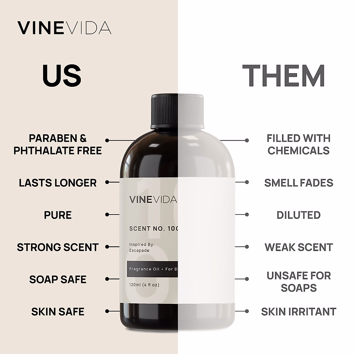 VINEVIDA [4oz] Mahogany Teakwood Fragrance Oil for Candle Making - Candle Scents for Candle Making, Made in USA Candle Oil Scents - Scents for Soap Making - Natural Candle Fragrance Oil - Soap Scents