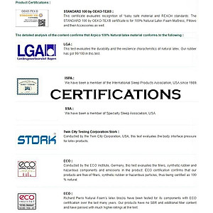 100% Natural Latex Mattress Topper - Medium - 3" King