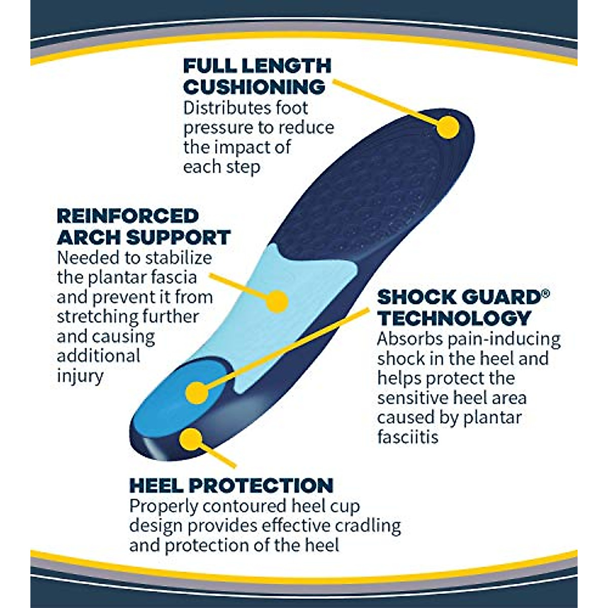 Dr. Scholl’s Plantar Fasciitis Pain Relief Orthotics for Men's Trim to Fit: 8-13