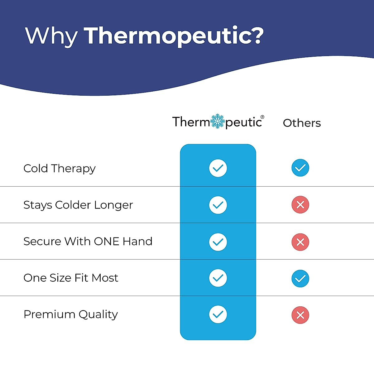 Thermopeutic Reusable Ice Pack for Injuries Reusable Unisex (15” X 7”) - Extra Long Lasting Gel Cold Pack Ice Wrap for Pain Relief and Surgery - Shoulder, Lower Back, Knee, Arm, Foot, Hip and More