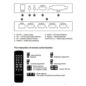 Wall Video Controller, 100-240V Aluminum Alloy DVI TV Wall Video Controller 180 Degree Rotating HD Multimedia Interface Splicing Display Processor with Remote Control (US Plug)
