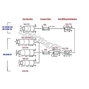 WeldingCity MIG Welding Gun .035" Accessory Kit (Contact Tip-Gas Nozzle-Gas Diffuser) for Miller MIGmatic M-series M-25/M-40 and Hobart MIG Guns