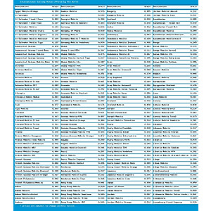 Phone Card for International & up to 830 Domestic Minutes, Prepaid Calling Card for Cell Phones, Home Phones & Payphones
