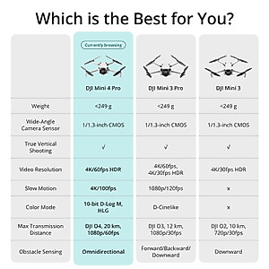 DJI Mini 4 Pro Fly More Combo with DJI RC 2, Mini Drone with 4K HDR Video, Under 0.549 lbs/249 g, 3 Batteries for up to 102 Mins Flight Time, Smart Return to Home, Drone with Camera for Beginners