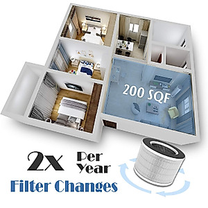 Tredy H13 Grade HEPA Air Purifier Replacement Filter for Smoke, Smokers, Dust, Odors, Pet Dander, TD-1500, 1 Pack