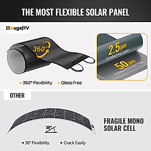 BougeRV Yuma 100W Compact CIGS Thin-Film Flexible Solar Panel, The Most Flexible Solar Panel with Tape for Easy Installation (Compact Version)