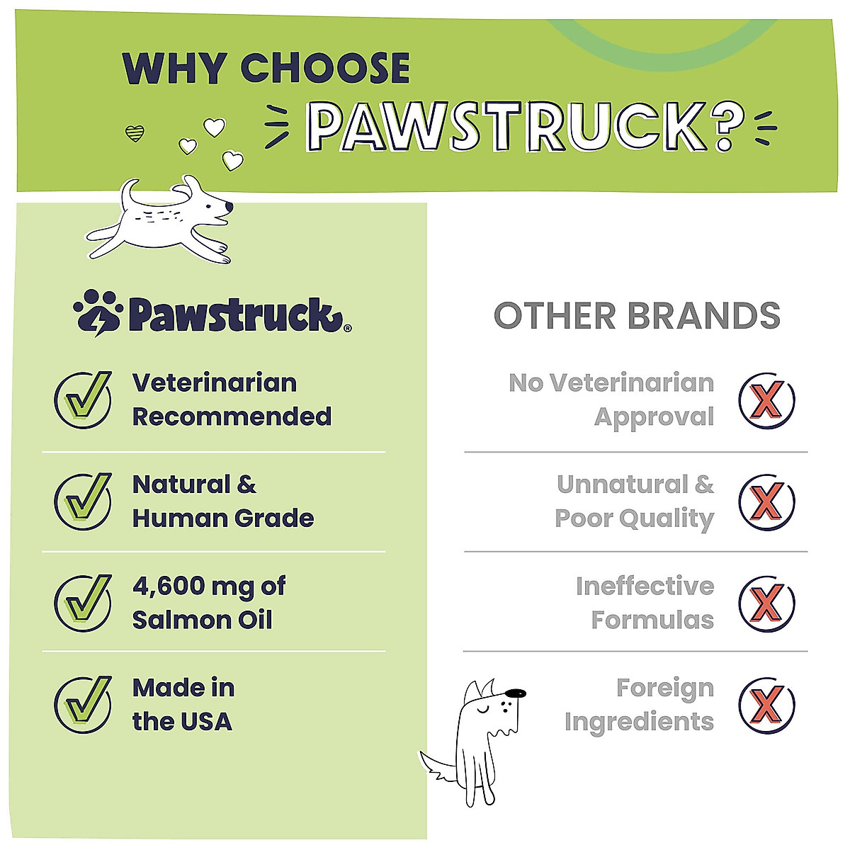 Pawstruck Pure Human-Grade Wild Alaskan Salmon Oil for Dogs & Cats - Vet Recommended Omega 3 & 6 Extra Strength Supplement Food Topper with EPA DHA Fatty Acids Immune Support