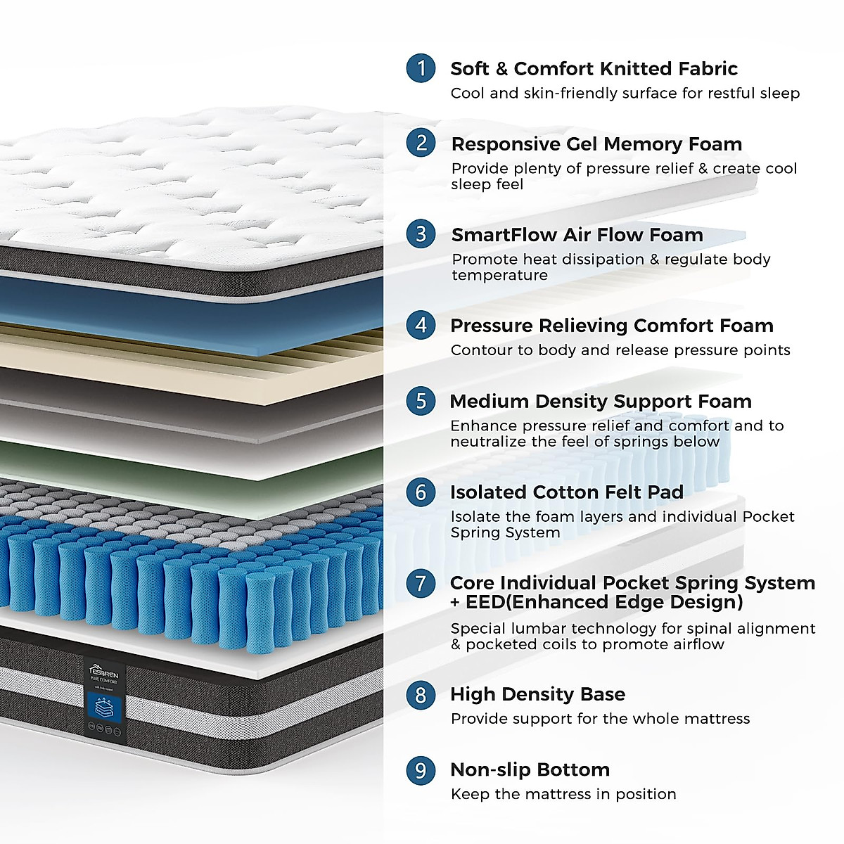 Eseren Queen Mattress, 12 inch Gel Memory Foam Hybrid Mattress, Individual Pocket Spring Queen Bed Mattress, Breathable - Medium Firm - Motion Isolation Queen Mattress, 80 x 60 x 12 Inch