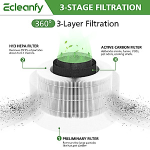 2-Pack H13 True HEPA Filter Compatible with Afloia Fillo/Halo/Mooka Allo, 3-in-1 H13 True HEPA Filtration for Fillo Air Puri-fier Filter, for MOOKA Allo Filter