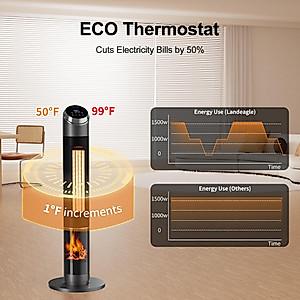 Landeagle Space Heater, Portable Heater with Thermostat, 1500W Electric Heater with Remote Control, 80°Oscillation, 24H Timer, Room heater with Tip-over & Overheat Protection for Indoor Use(Grey)