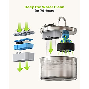 AOOGITF Cat Water Fountain, 304 Stainless Steel Pet Water Fountain, 24/7 Keep The Water Fresh, 74oz Capacity, Ultra-Quiet, No Sputter, Compact, Easy Cleaning, Suit for Pets
