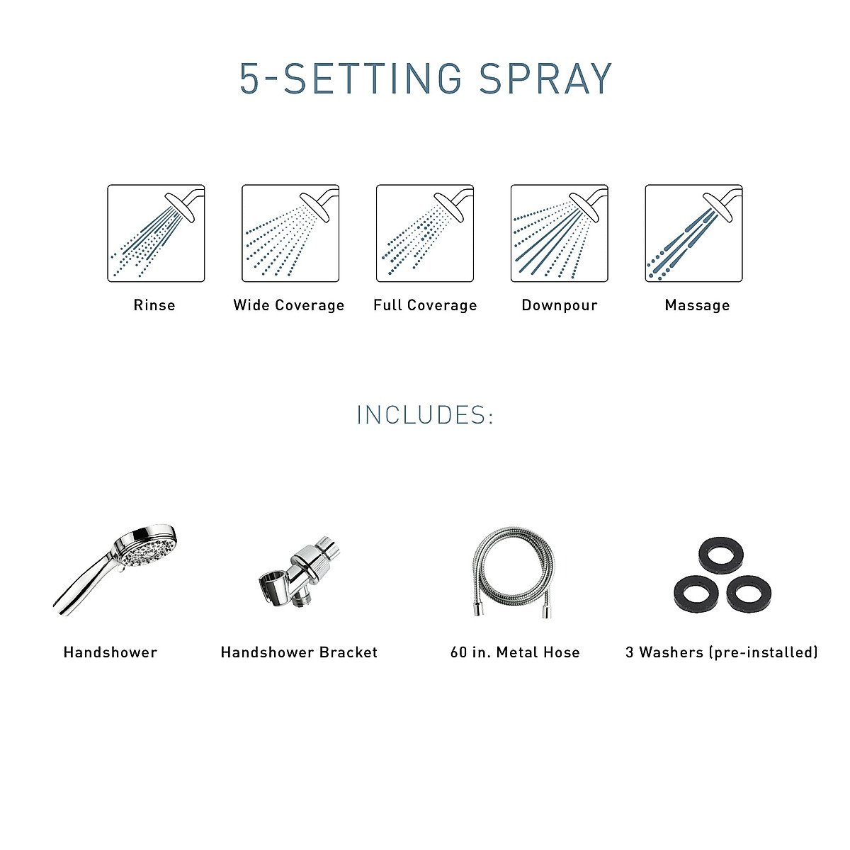 Moen Ignite Spot Resist Brushed Nickel Hand Held Shower Head Package With 2.5 GPM High Pressure Spray, 20091SRN