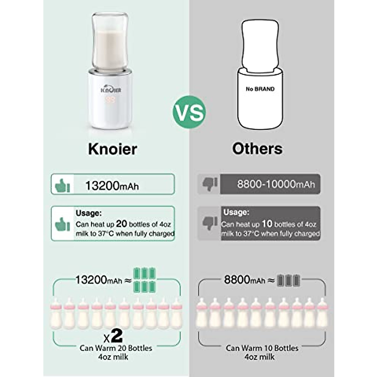 Portable Bottle Warmer, Fast Heating Travel Bottle Warmer, 13200mAh Baby Bottle Warmer On The Go for Breastmilk and Formula with 5 Adapters, 4 Temperature,Leak-Proof, Cordless, Battery Powered