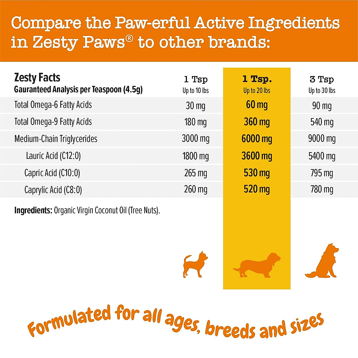 Coconut Oil for Dogs - Certified Organic & Virgin Superfood Supplement - Digestive & Immune Support - 16 OZ