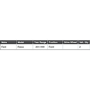 (2) Front Sway Bar Links FITS 1999-2011 Ford Focus