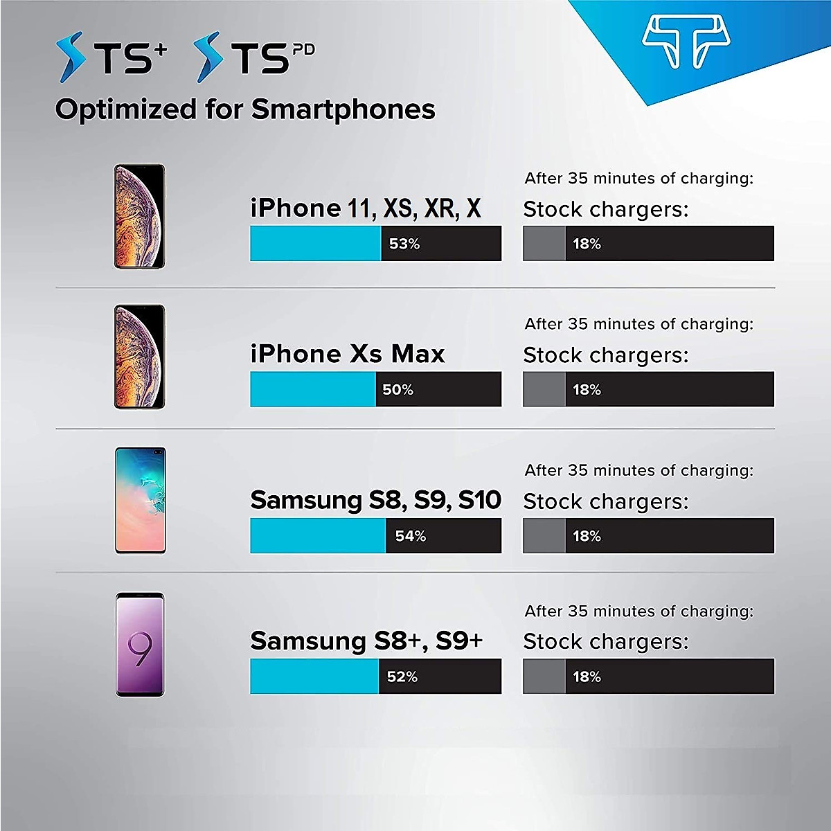 TECHSMARTER 20000mAh 45W Power Delivery USB C PD Power Bank, Laptop Portable Charger Compatible with Steam Deck, iPhones, MacBooks, Chromebooks, iPads, Galaxy, LG, Motorola, Androids